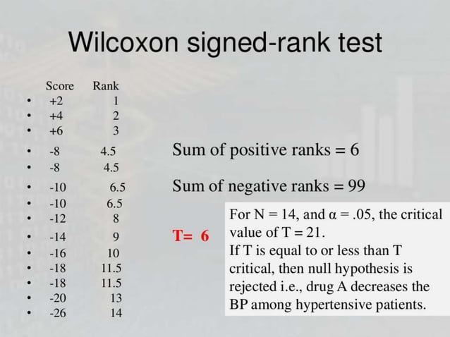 Non Parametric Test Pptx Standardized Testing Educational Assessment 3247