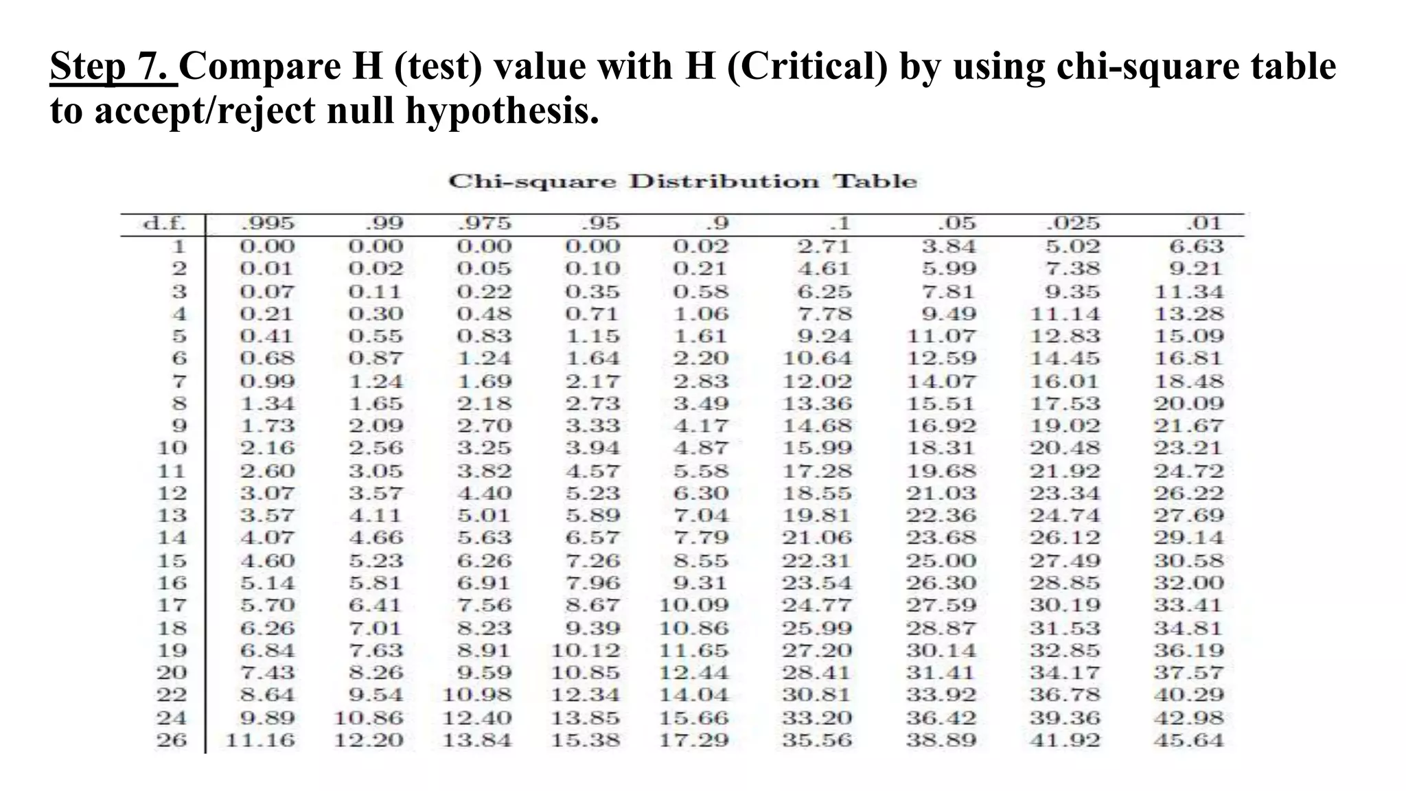 Non parametric test | PPTX