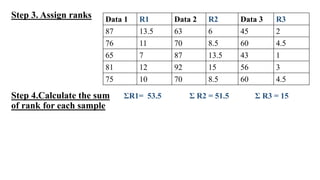 Non parametric test | PPTX