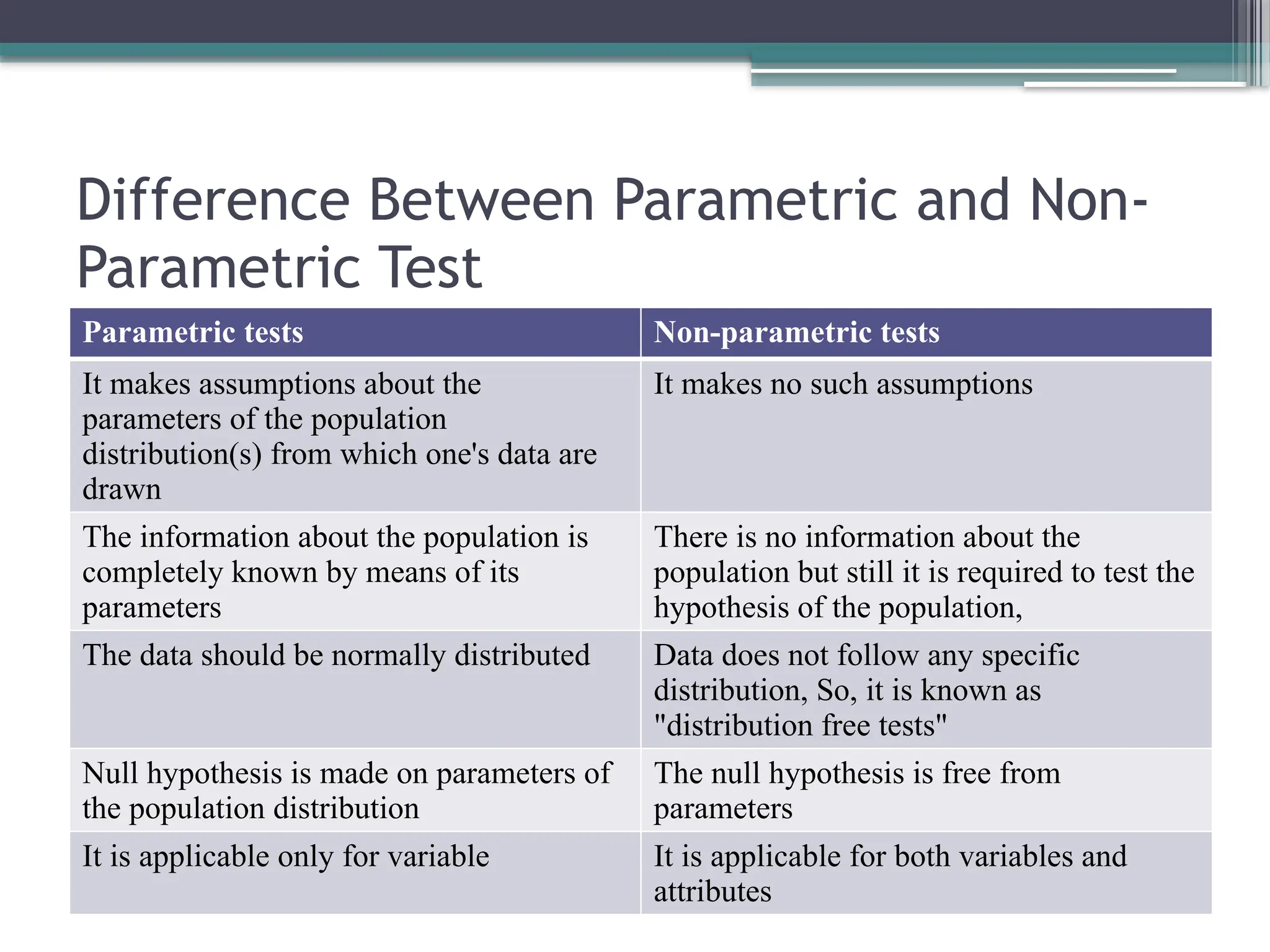 Non parametric test- Muskan (M.Pharm-3rd semester) | PPTX