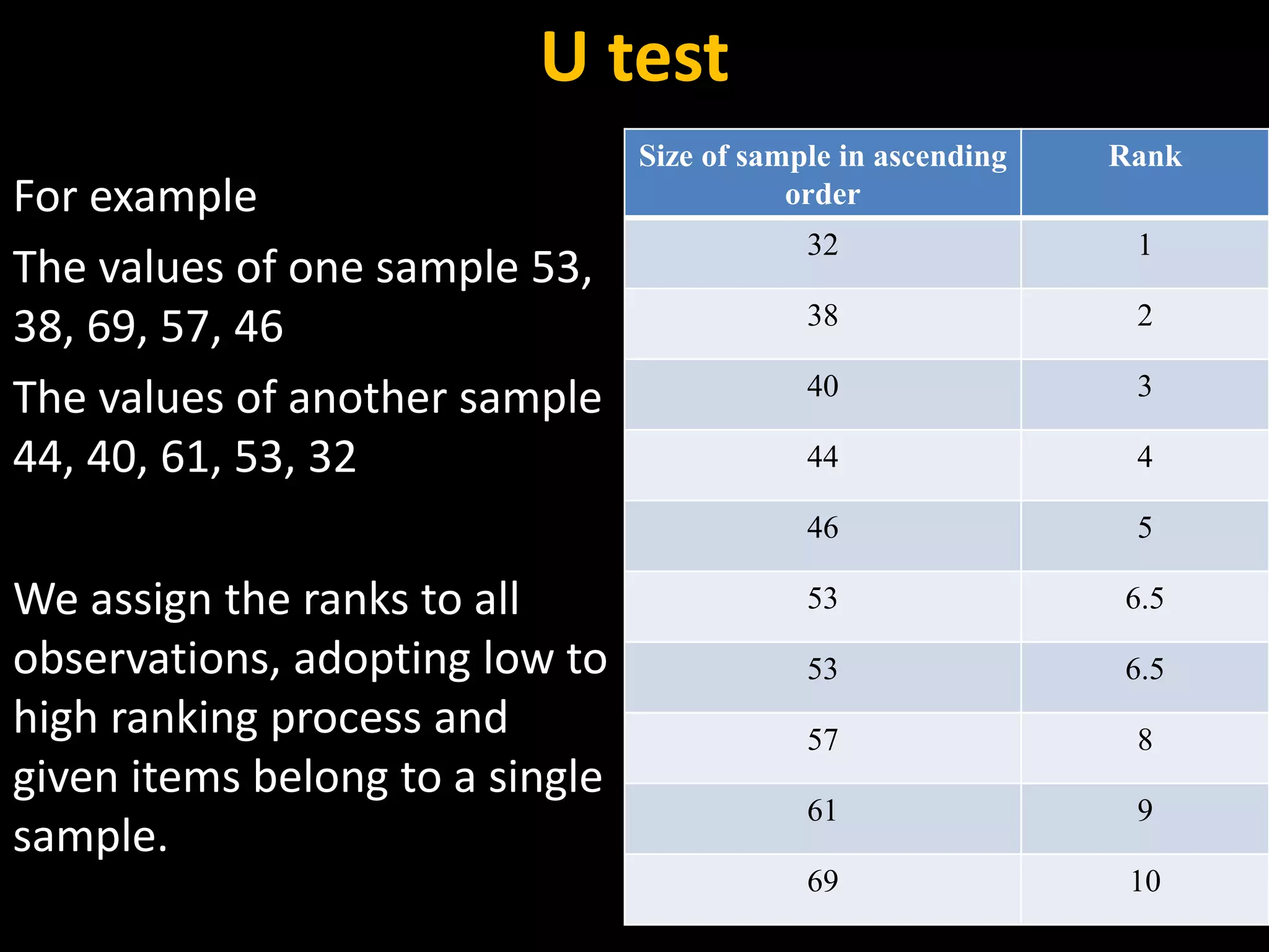 Non parametric test 8 | PPTX
