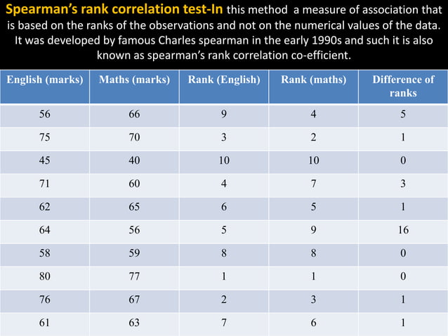 Non Parametric Test 8 Pptx 6961
