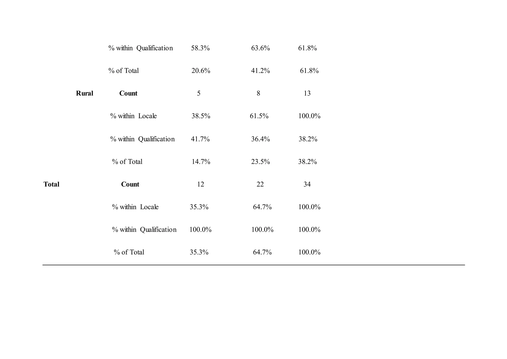 Nonparametric Tests Assignment Docx