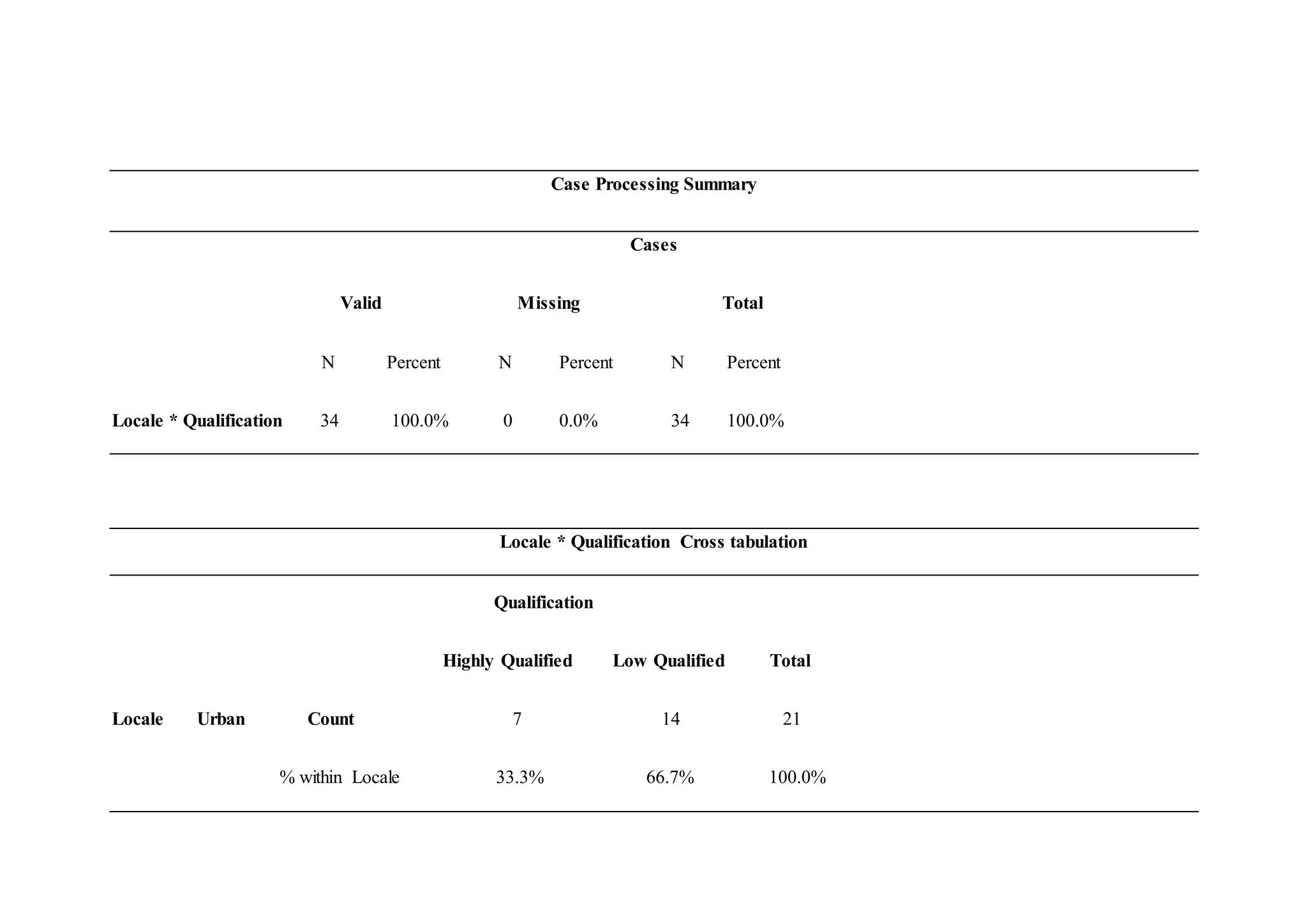 Nonparametric Tests Assignment Docx