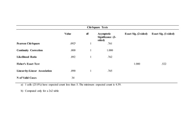 Nonparametric Tests Assignment Docx