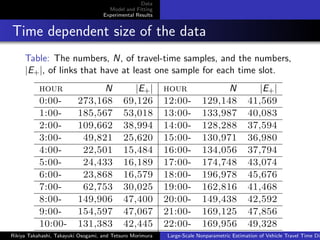 Large-Scale Nonparametric Estimation of Vehicle Travel Time Distributions | PPT