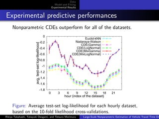 Large-Scale Nonparametric Estimation of Vehicle Travel Time Distributions | PPT