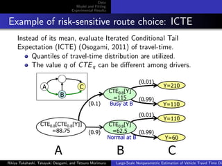 Large-Scale Nonparametric Estimation of Vehicle Travel Time Distributions | PPT