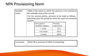Non Performing Asset (NPA) | PPTX
