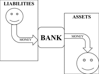 Non performing assets | PPTX