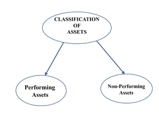 Non performing assets | PPTX