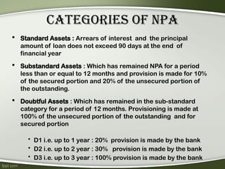 Non Performing Assets and it's management | PPTX