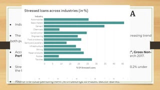 Non performing assets and its impact on Indian Economy | PPTX