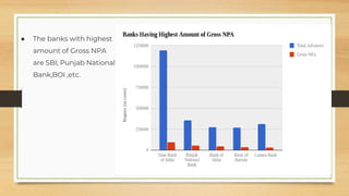 Non performing assets and its impact on Indian Economy | PPTX