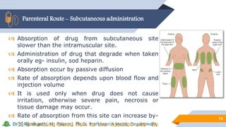 ABSORPTION OF DRUGS - NON PER ORAL - EXTRA VASCULAR ROUTES | PPTX