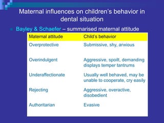 Non Pharmacological Behavior Management.ppt
