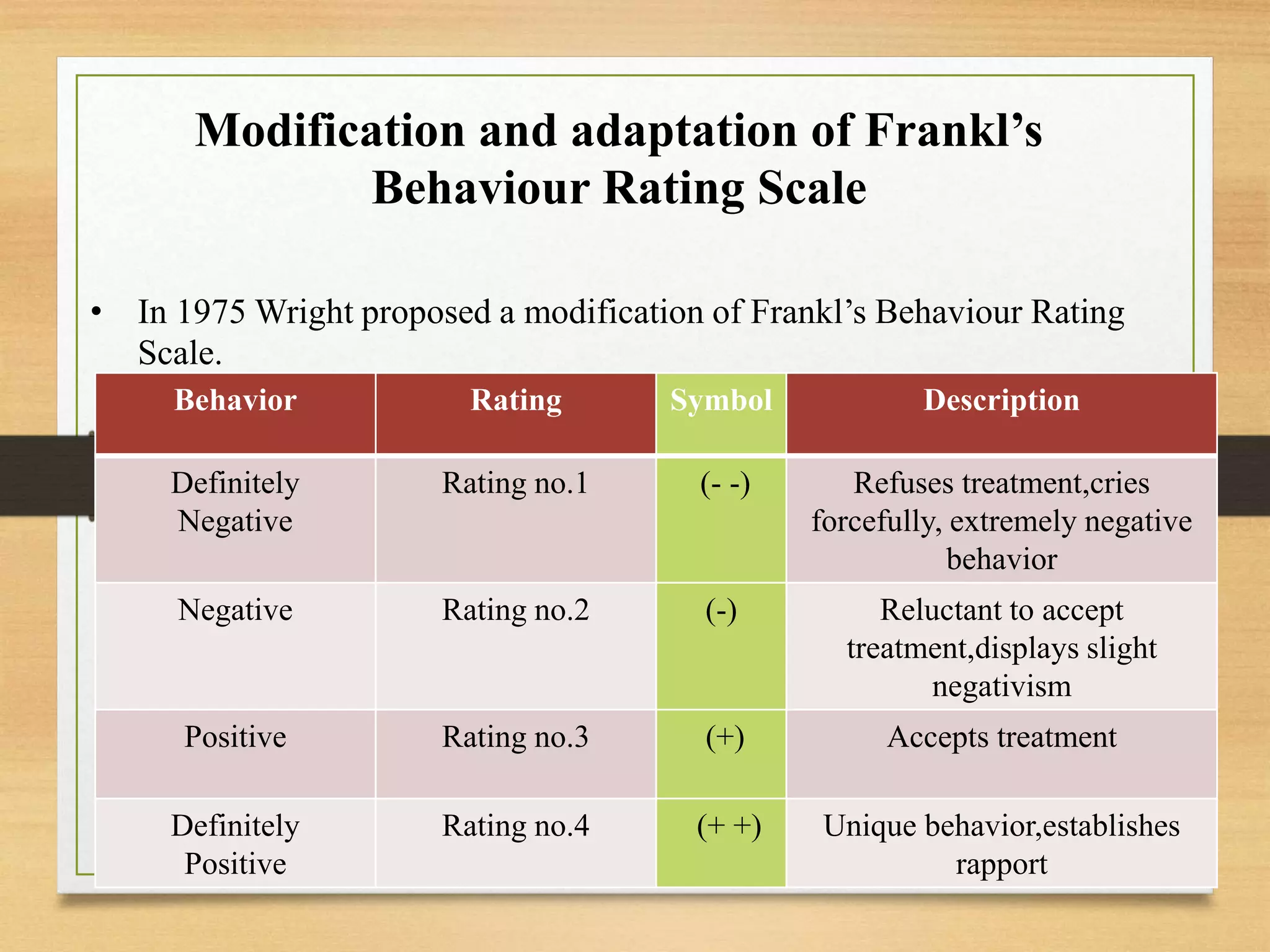 Non pharmacological behavior management in pediatric dentistry | PPTX