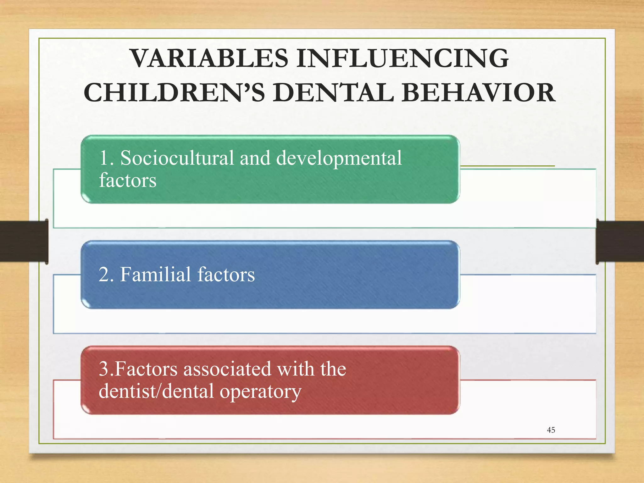 Non pharmacological behavior management in pediatric dentistry | PPTX