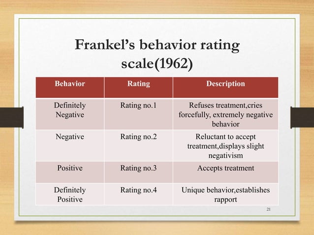 Non pharmacological behavior management in pediatric dentistry | PPTX