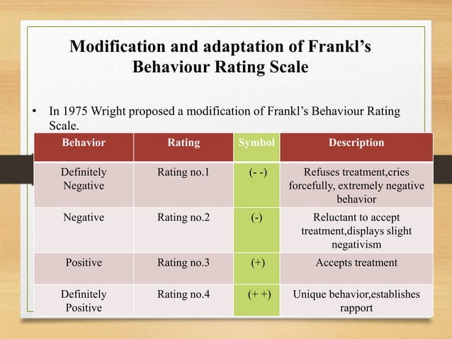 Non pharmacological behavior management in pediatric dentistry | PPTX
