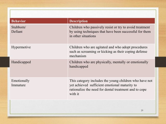 Non pharmacological behavior management in pediatric dentistry | PPTX