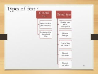 Non pharmacological behavior management in pediatric dentistry | PPTX
