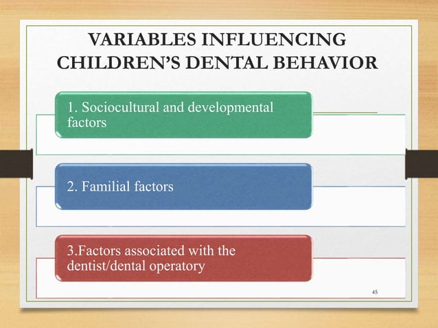 Non pharmacological behavior management in pediatric dentistry | PPTX