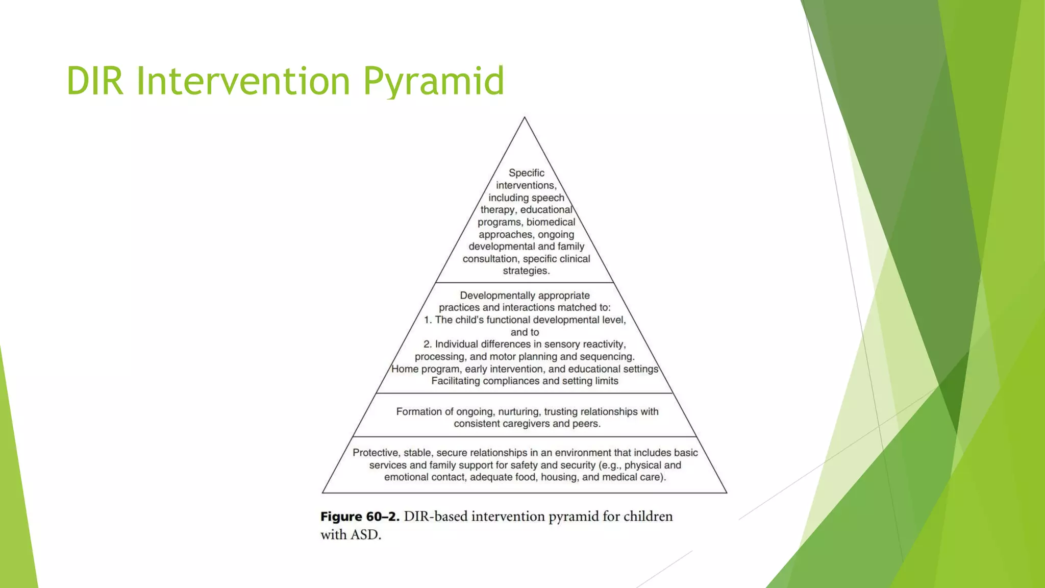 NON Pharmacological Management - ASD final.pptx