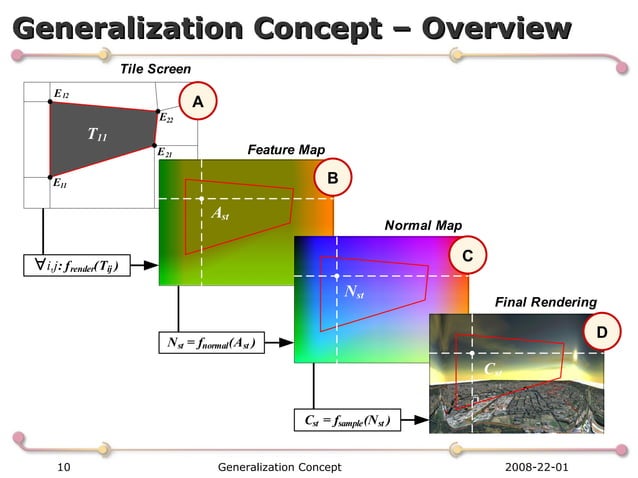 Non-Planar Projections (GRAPP 2008) | PPT