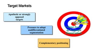 Non porofit marketing | PPT