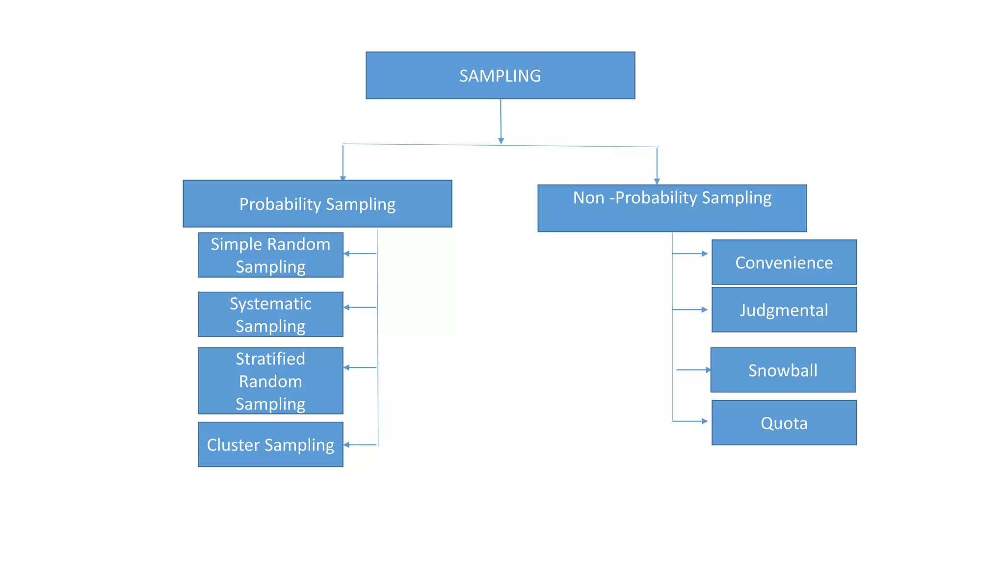 Non Probability Sampling.pptx