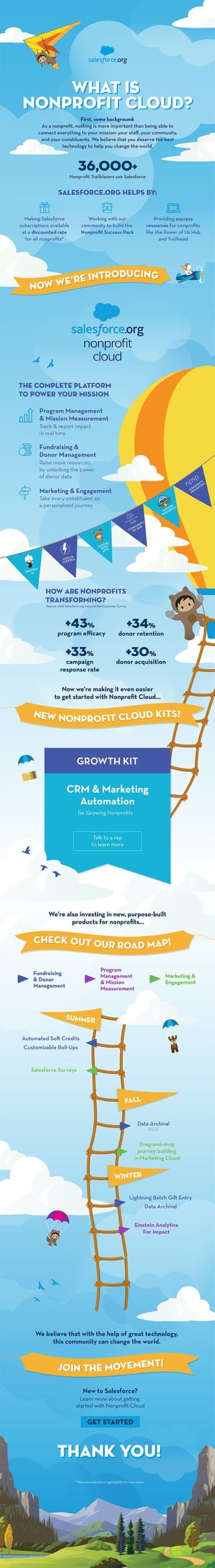 Salesforce Nonprofit cloud Infographic | PDF | Cloud Computing | Internet
