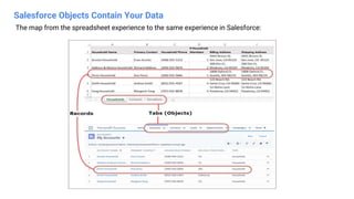 Nonprofit data to salesforce | PPTX | Databases | Computer Software and Applications