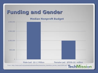 Nonprofit Funding Bias And Foundation Diversity | PPT
