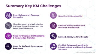 Nonprofit KM Journey to Success: Lessons and Learnings at Feeding ...