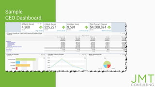 The Nonprofit's Guide to Dashboards | PPT