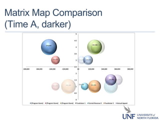 Nonprofit Sustainability | PPTX