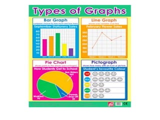 Non projected aids | PPT