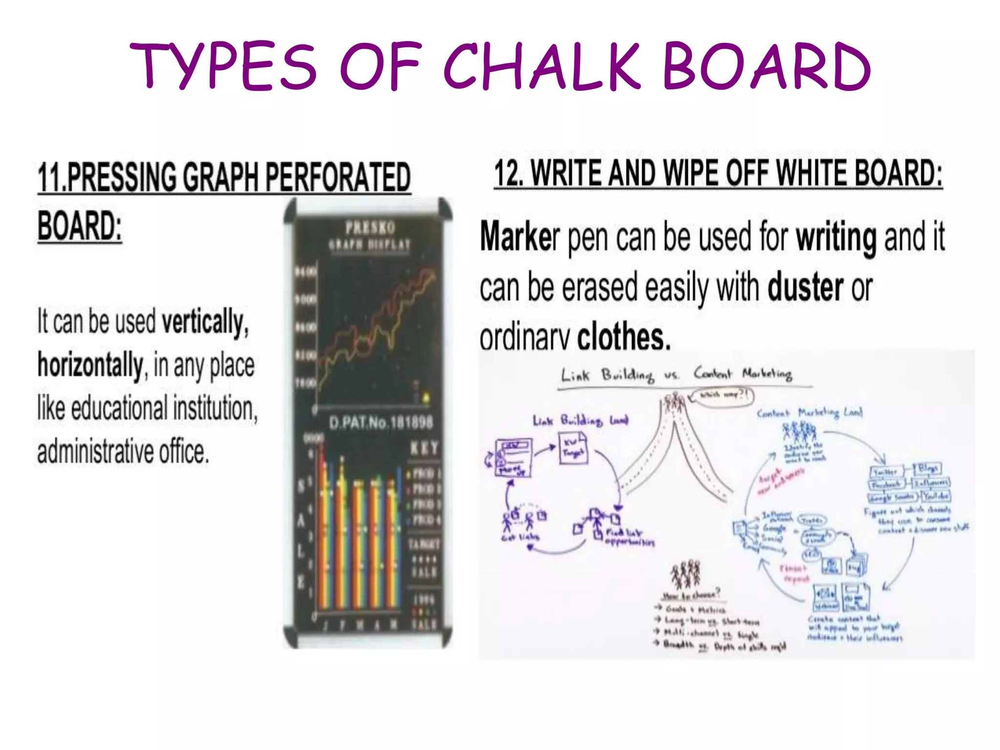 Non- Projected Aids -Display Board | PPTX