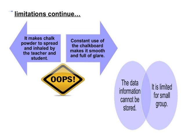 Non- Projected Aids -Display Board | PPTX