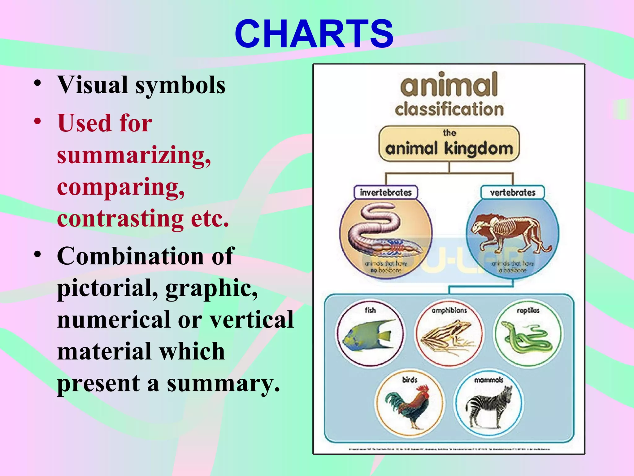 Non Projected AV Aids | PPT