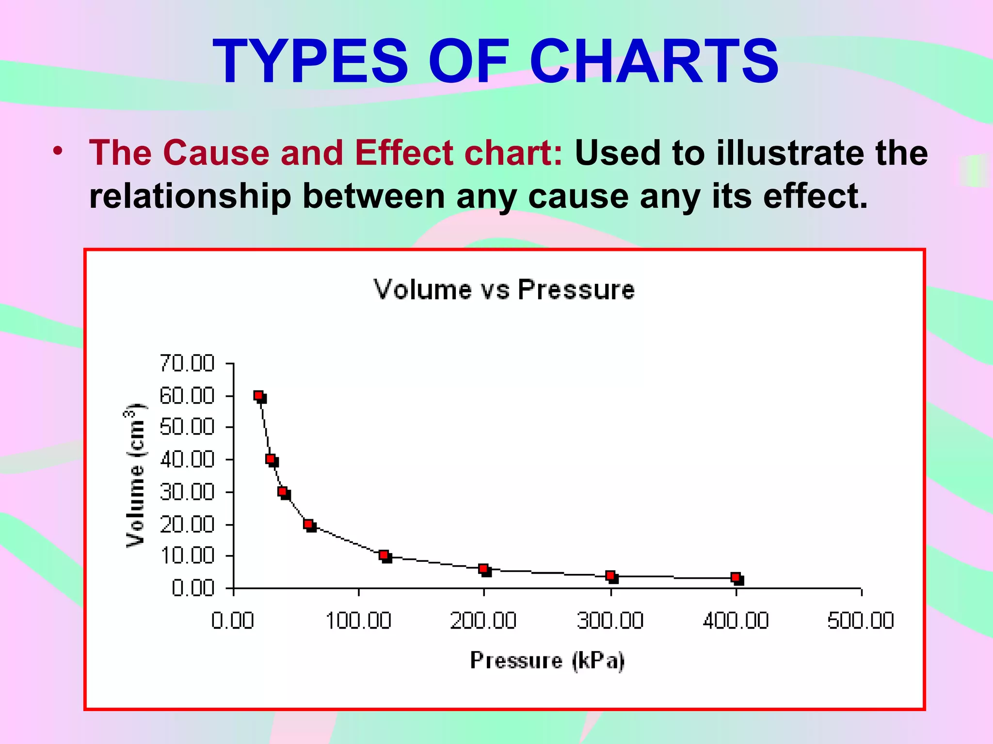 Non Projected AV Aids | PPT