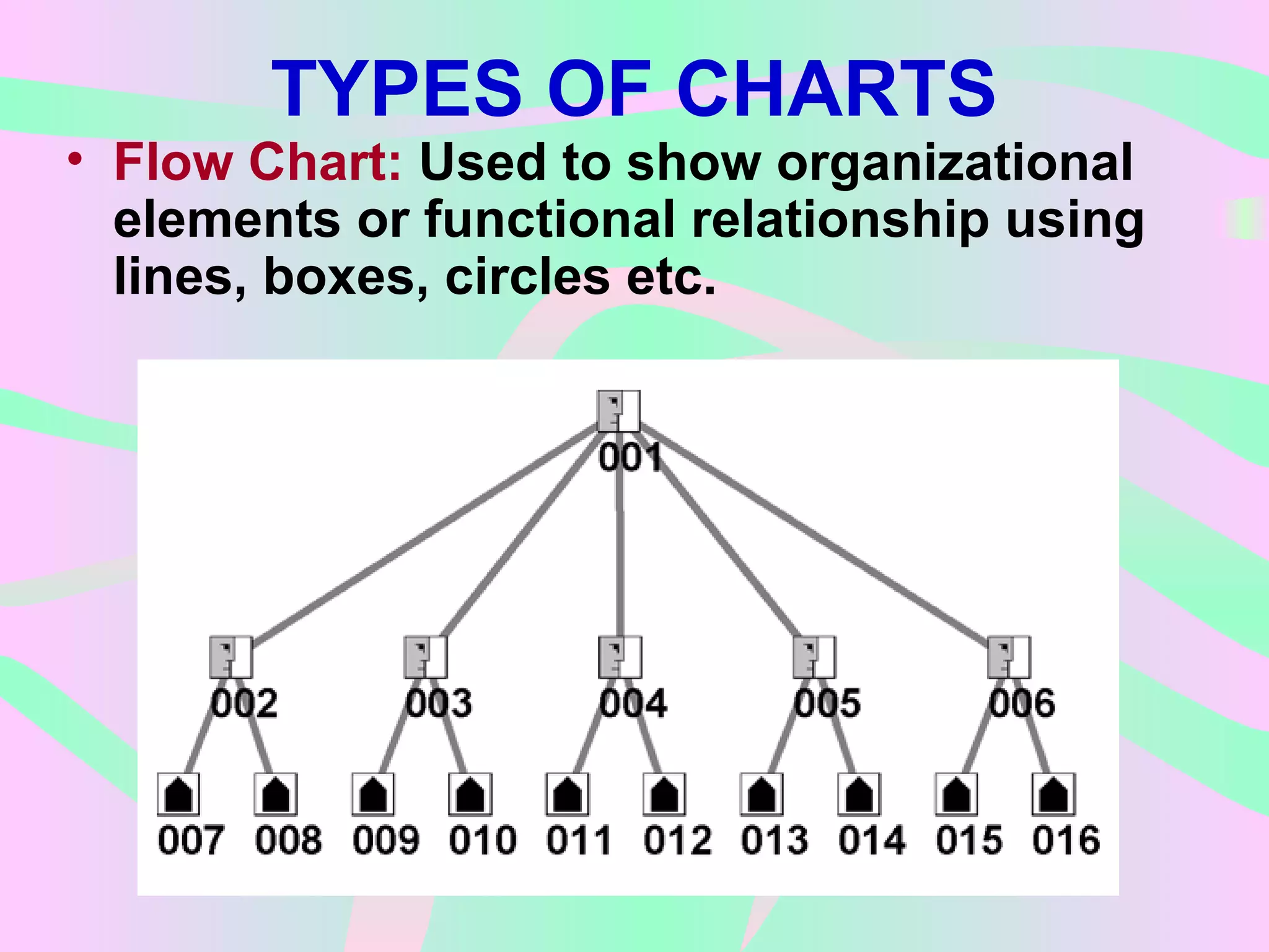 Non Projected AV Aids | PPT