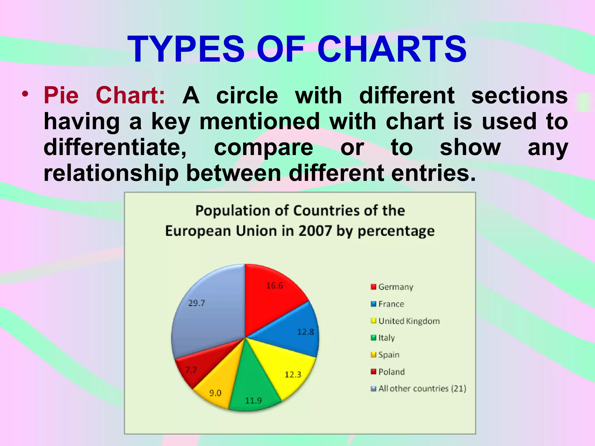 Non Projected AV Aids | PPT