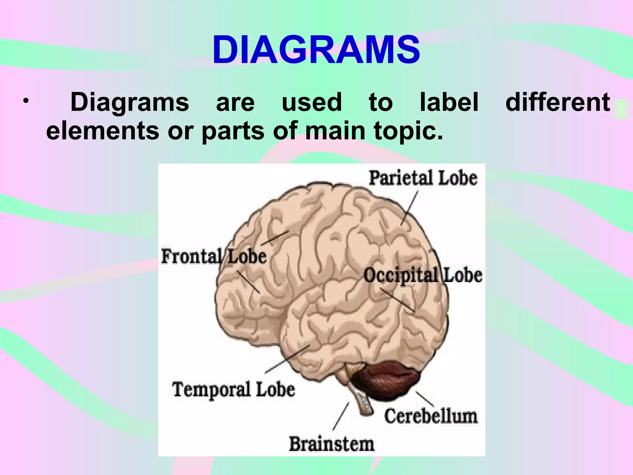 Non Projected AV Aids | PPT