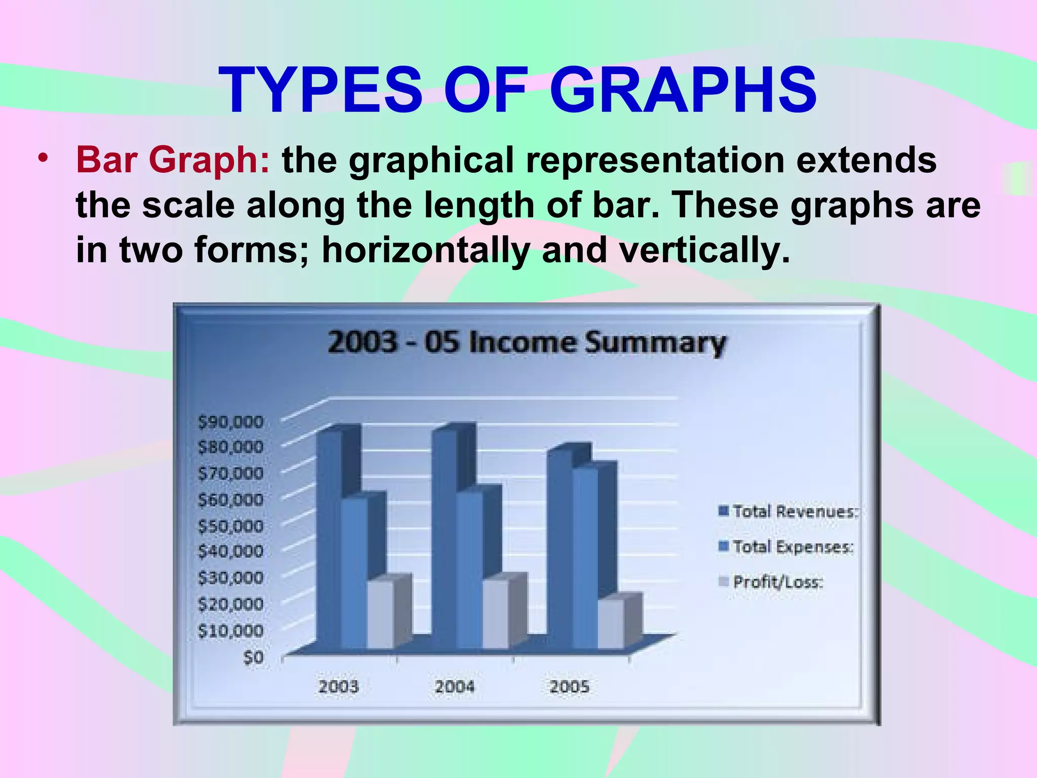 Non Projected AV Aids | PPT