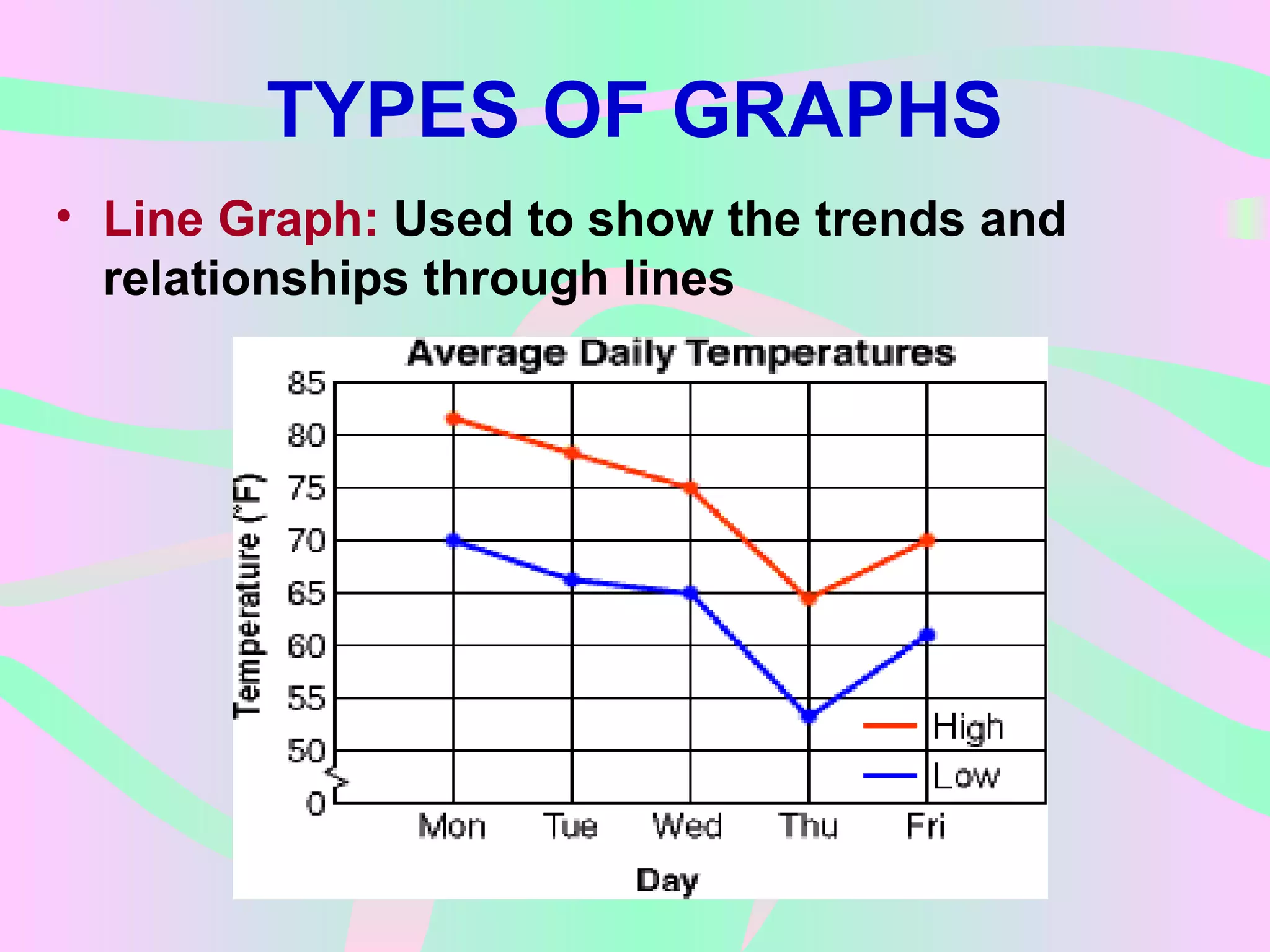 Non Projected AV Aids | PPT