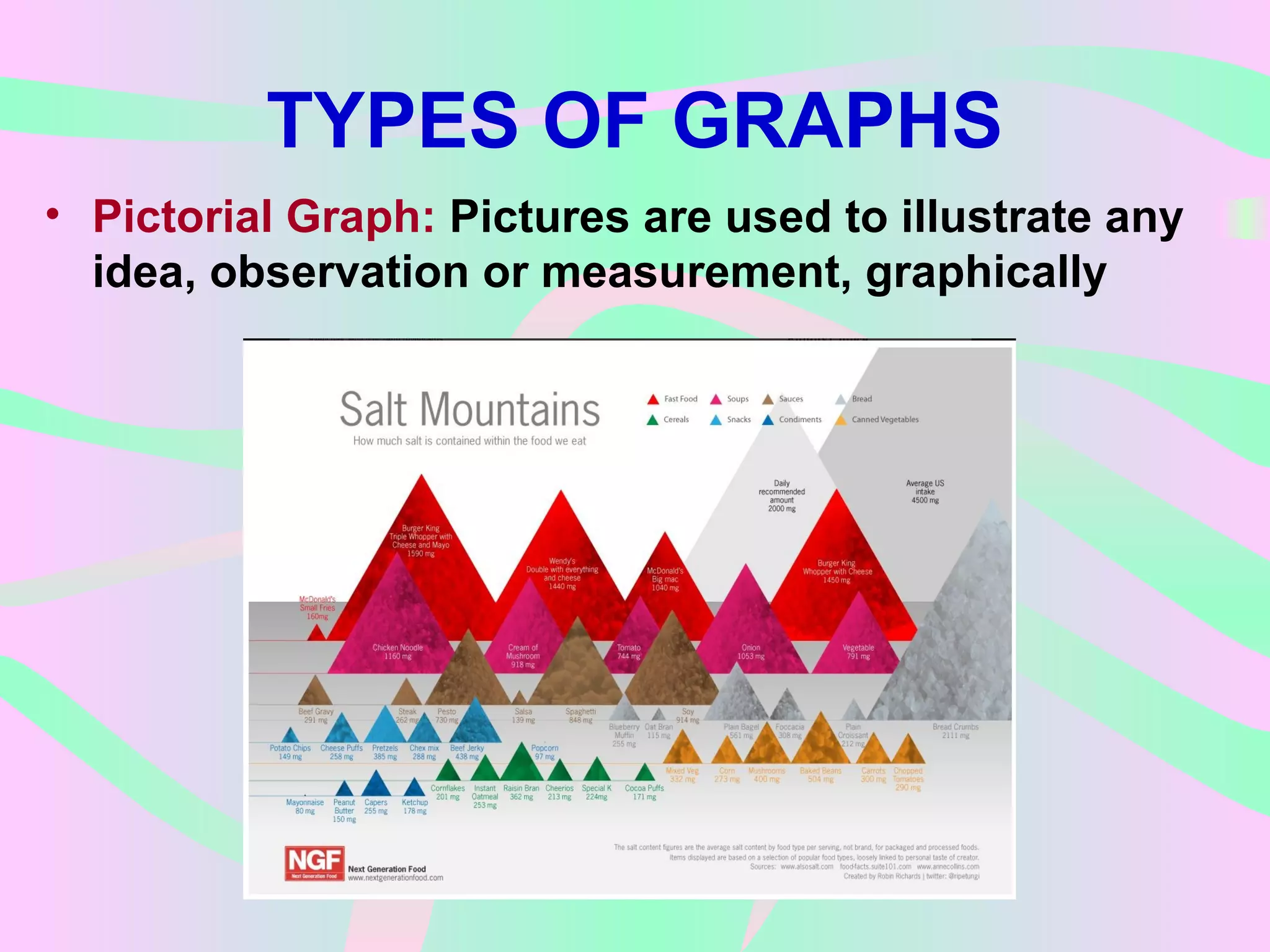Non Projected AV Aids | PPT
