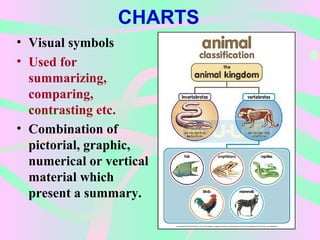 Non Projected AV Aids | PPT