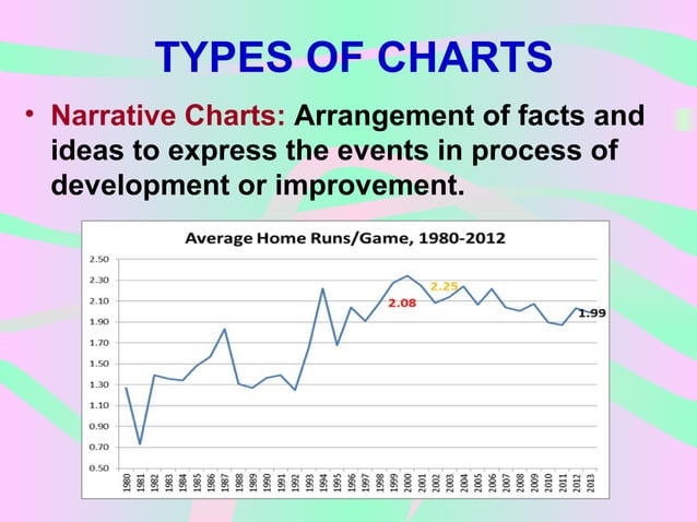 Non Projected AV Aids | PPT